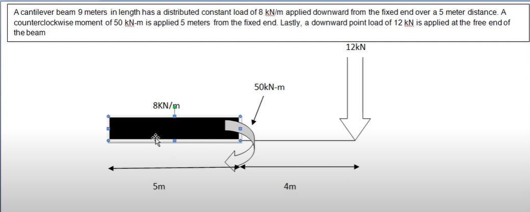 Bending, Slope,Deflection ,Shear force diagram (plot) for cantilever ...