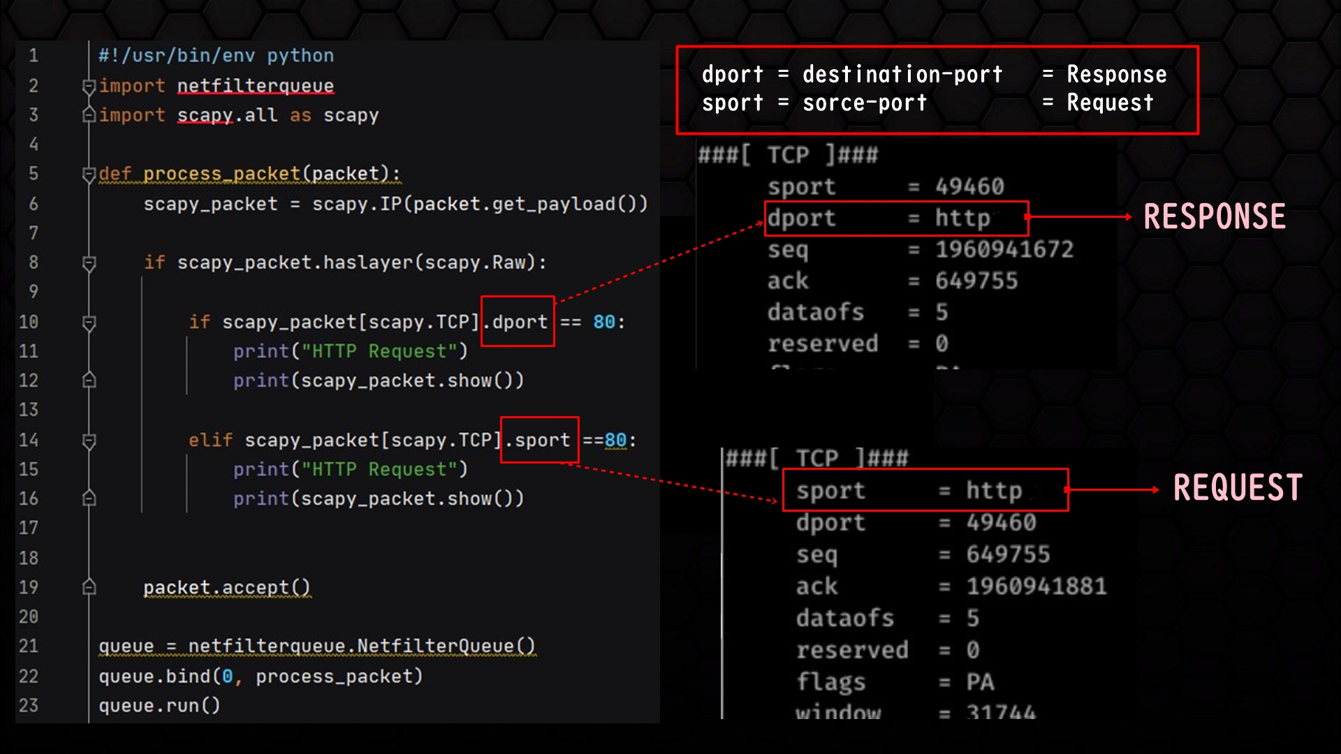 WRITING A FILE INTERCEPTOR/REPLACE | CodeSempai