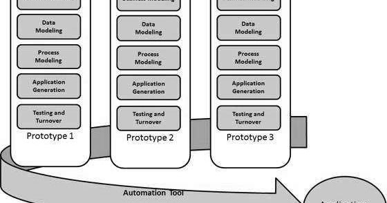 Rapid Application Development Model Rad ~ Tutorialtpoint Java Tutorial C Tutorial Dbms Tutorial