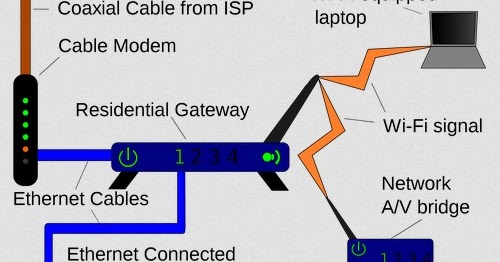 What Is A Default Gateway And How To Find It?