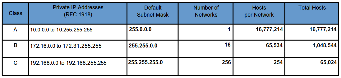 masih pemula: Maret 2020