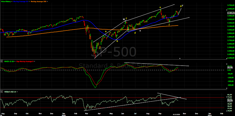 practical technical analysis: Weekly preview