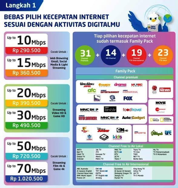 MNC VISION JAKARTA: MNC PLAY JAKARTA TIMUR