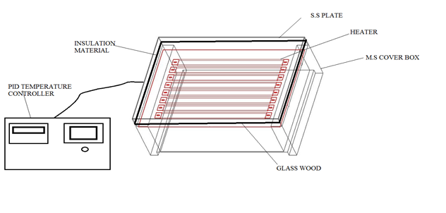 THERMAL INSULATION TESTING METHOD: 2015