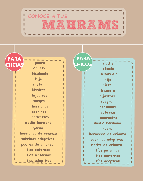 ISLAM para ti: CONOCE A TUS MAHRAMS