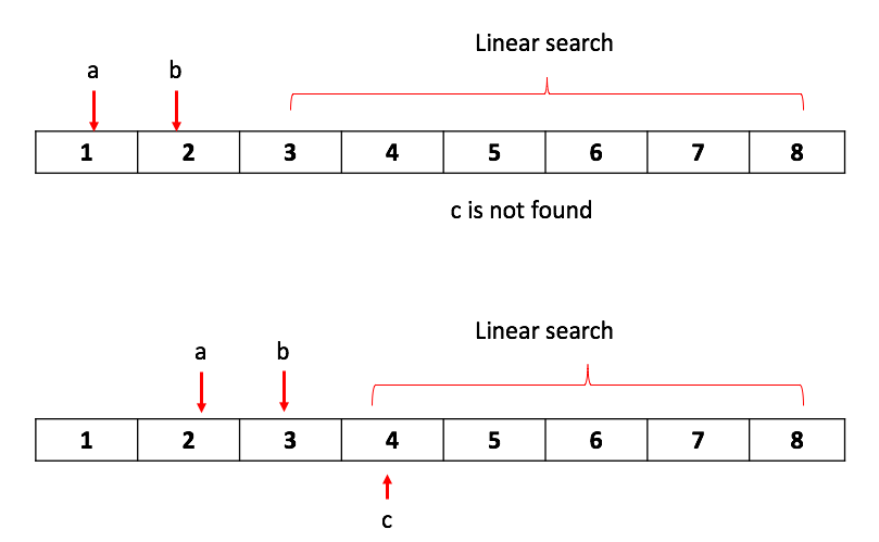 Find the combination of numbers making triangle [reviewed]