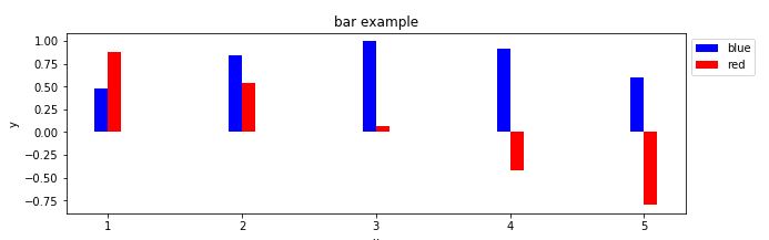 python matplotlib.pyplot의 plot와 bar를 사용한 유용한 그래프 그리기 정리