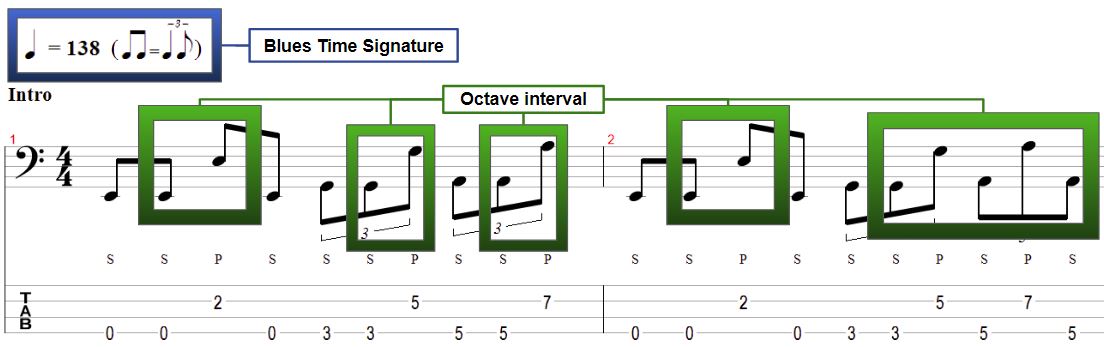 Higher Ground - Groove Analysis ~ Groove Analysis