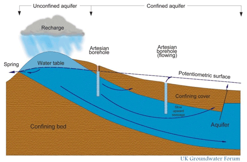 TECHNO-Science: Water Erosion and Deposition