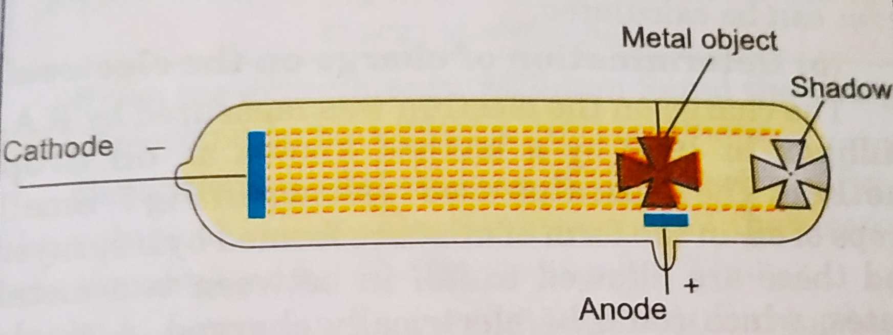 Nature of Cathode Rays