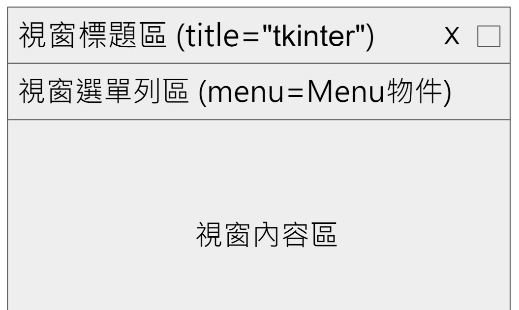 小狐狸事務所 Python 內建 Gui 模組 Tkinter 測試 十六 Menu 元件