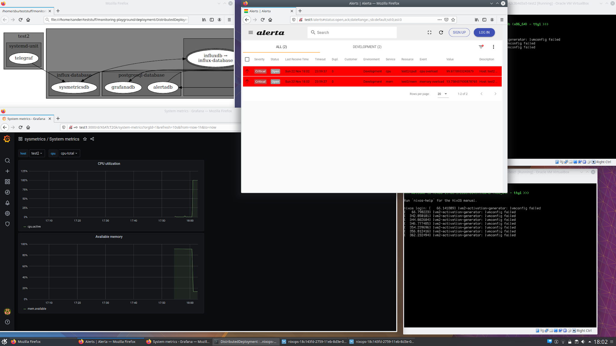 Sander van der Burg's blog: Constructing a simple alerting system with ...