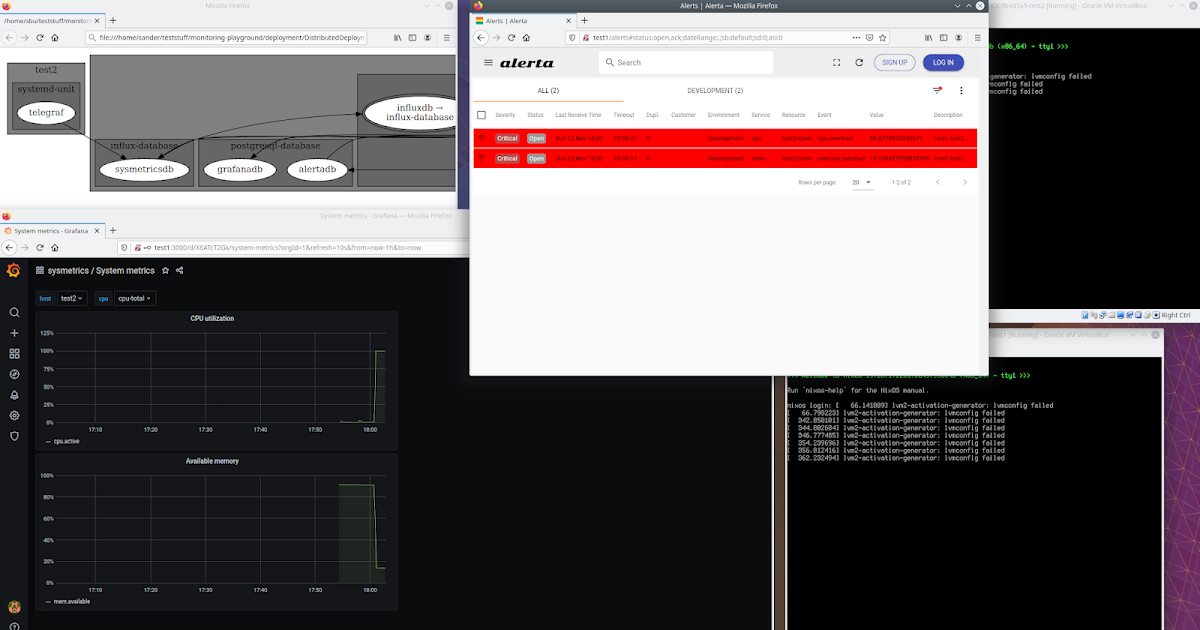 Sander van der Burg's blog: Constructing a simple alerting system with ...
