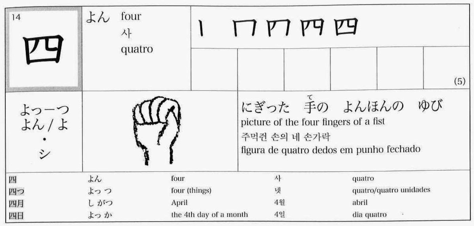 San Kanji (Three Kanji) and Yon kanji (Four Kanji) (Number Kanji)