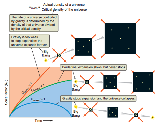 The Universe Has a Destiny and a Shape - Express Science - Your own ...