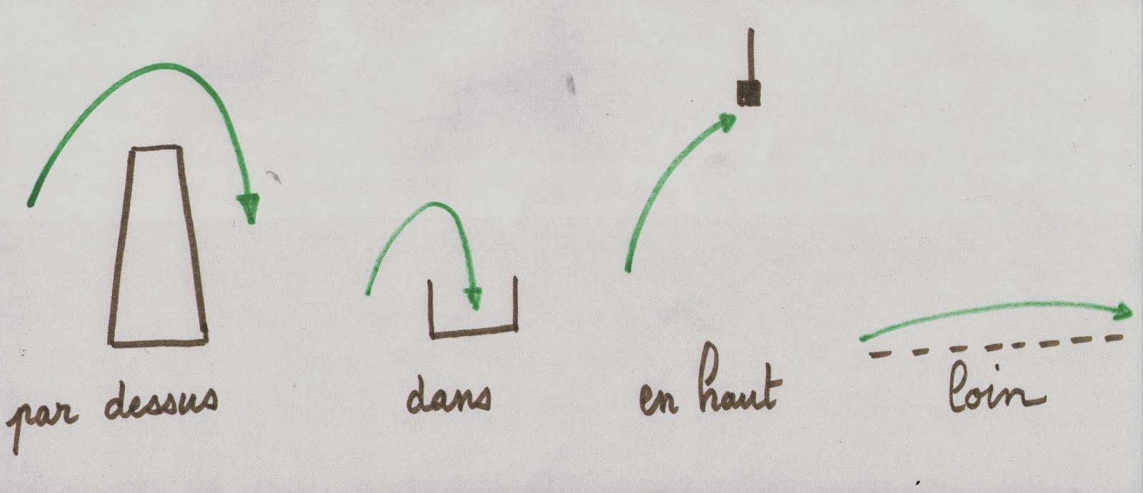 La classe des Gustins et Gustines: motricité.....le lancer