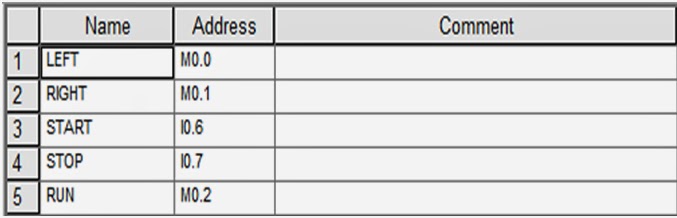 Welcome !: Basic Relay Activation Through Simple Techniques