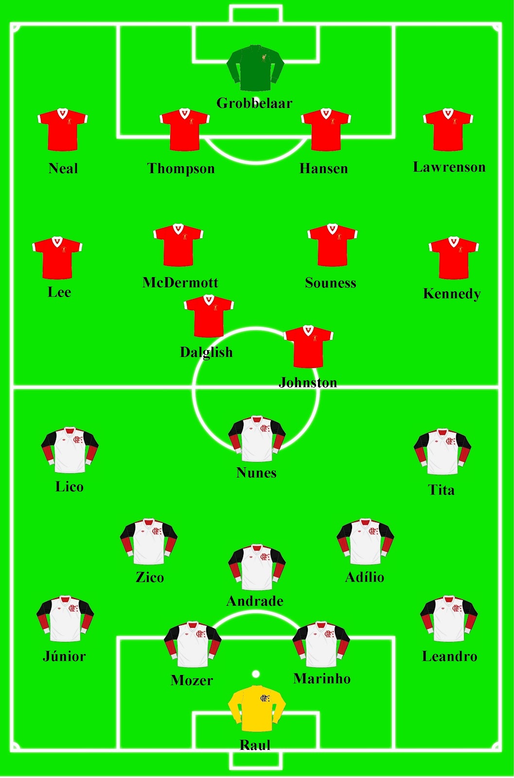 Catenaccio: Grandes Jogos: Liverpool x Flamengo, 1981