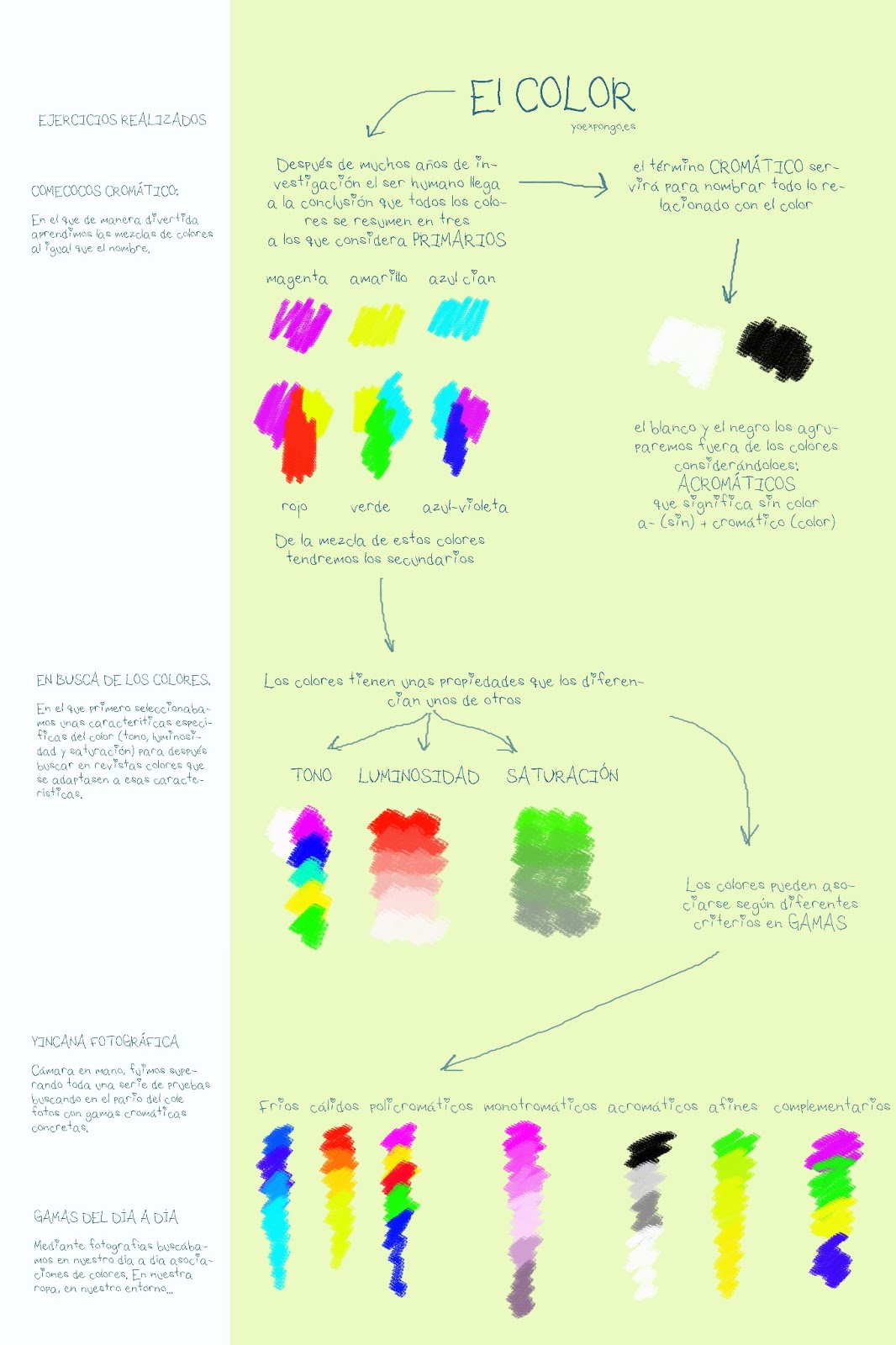 Educación Plástica visual y audiovisual: Repaso del color