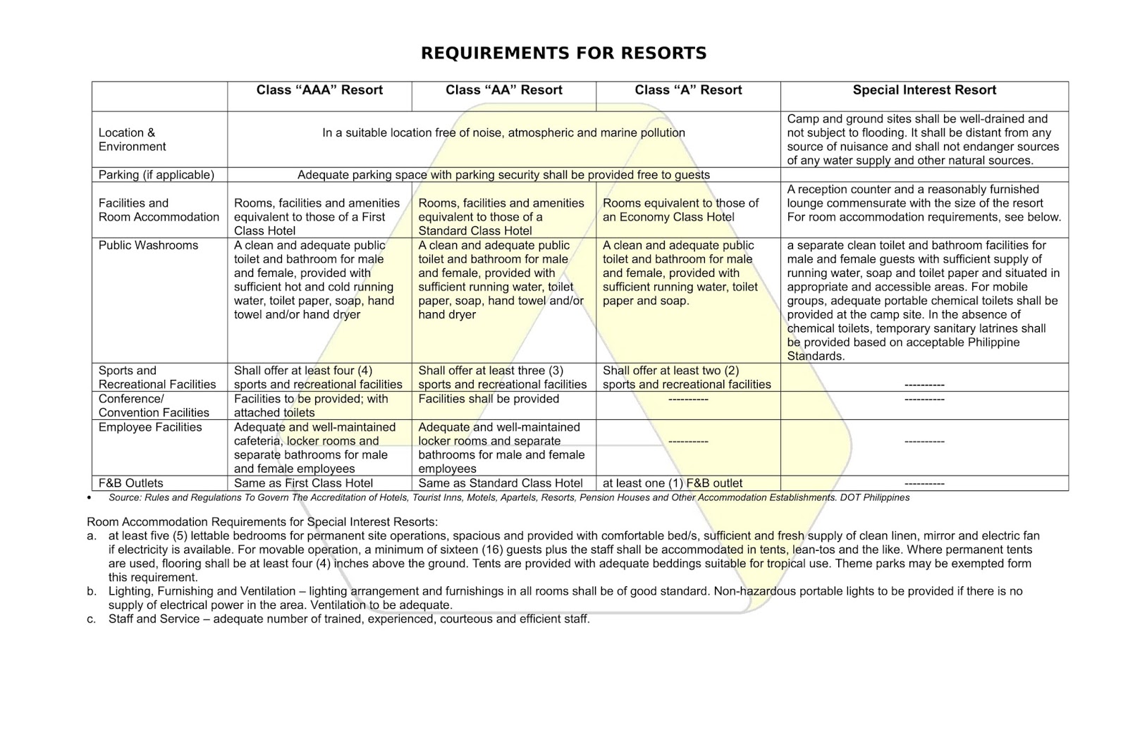 Planning and Design Guidelines for Tourism Estates, Resorts and Spa ...