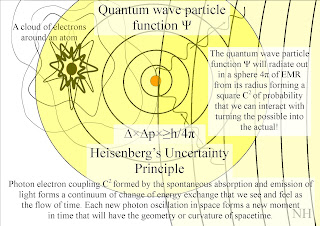 Theoretical Physics previously quantum art and poetry: Questions and ...