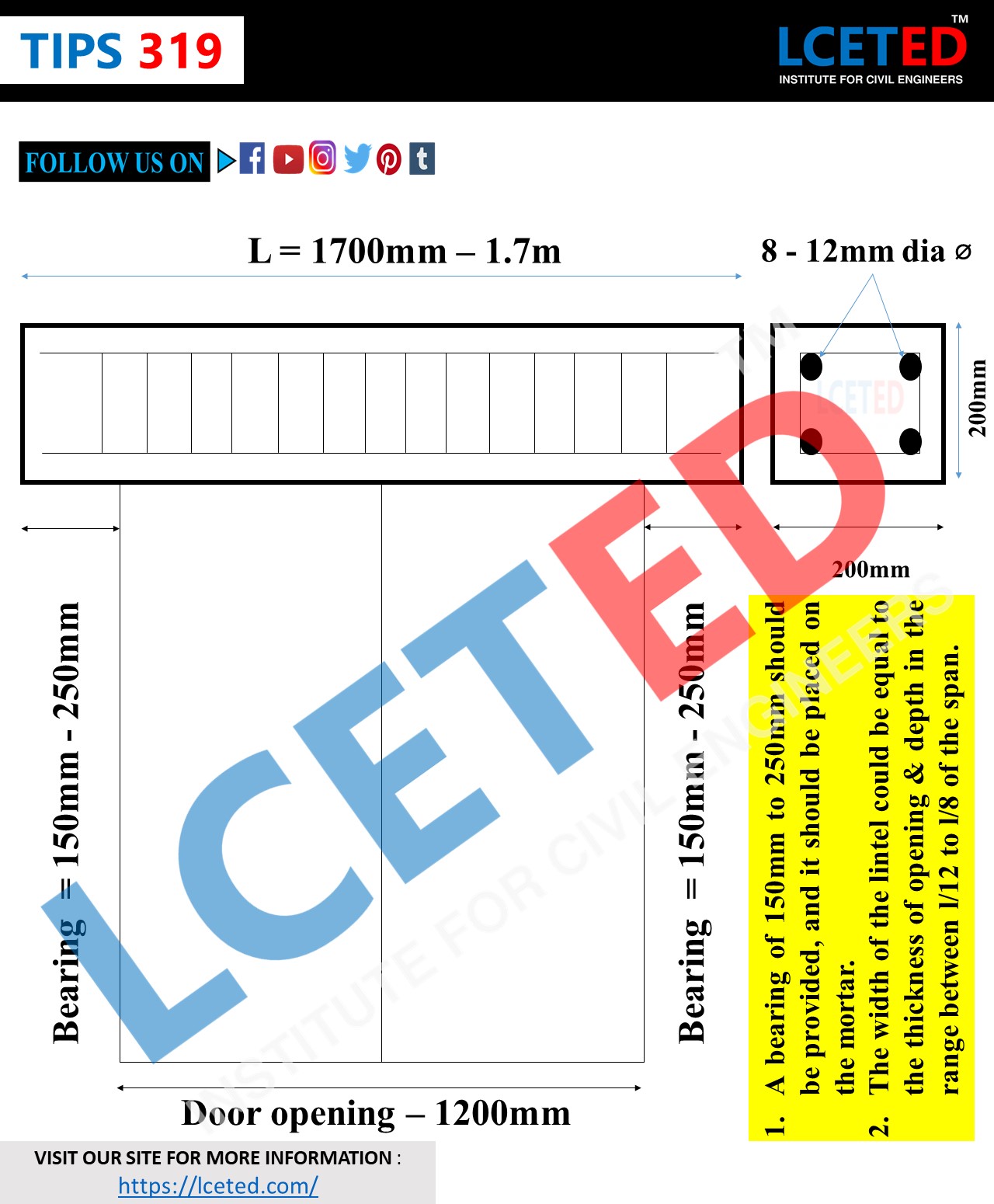 How To Calculate Steel Quantity Of Lintel Beam - Bar Bending Schedule ...