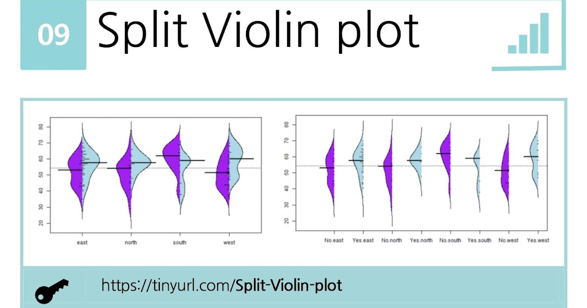 Statistics for everyone: [그래프 그리는 사이트] Split Violin plot