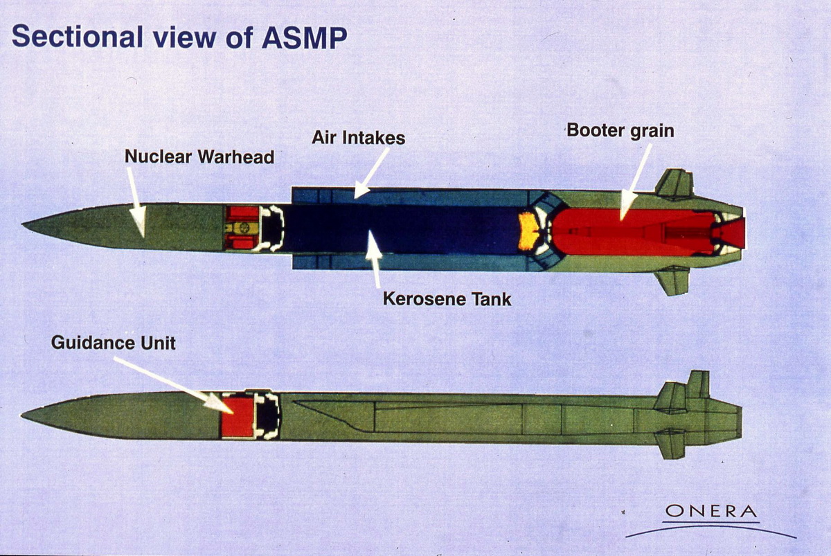 SI VIS PACEM, PARA BELLUM: Dall'ASMP (Air Sol Moyenne Portée) all' ASMP ...