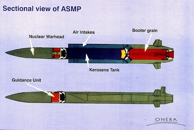 SI VIS PACEM, PARA BELLUM: Dall'ASMP (Air Sol Moyenne Portée) all' ASMP ...