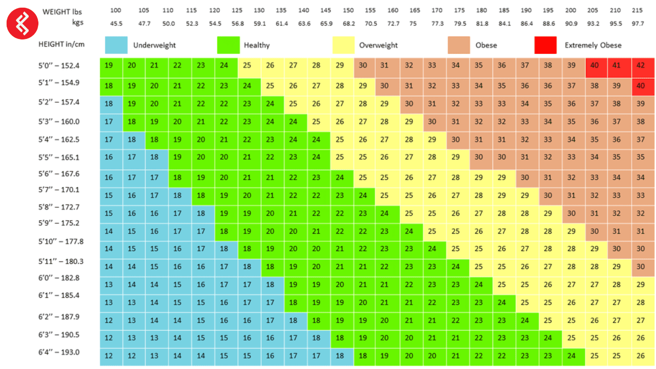 Bmi Chart Kids Collage Template