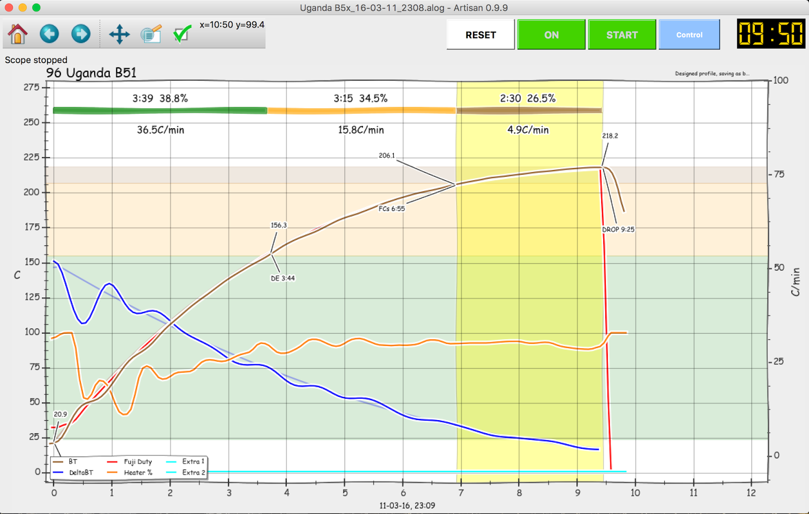 Curve Controlled Coffee Roasting