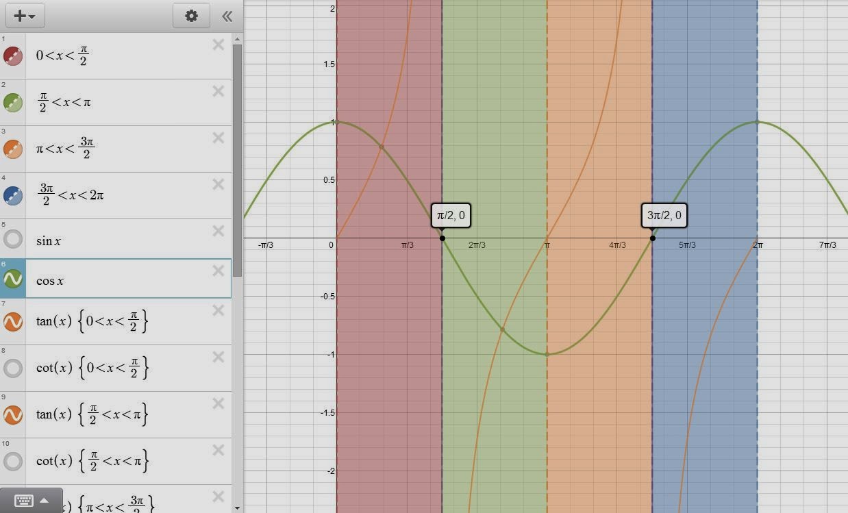 Demosthenes: BQ #4 - Unit T Concepts 1-3: Why is tangent uphill while ...