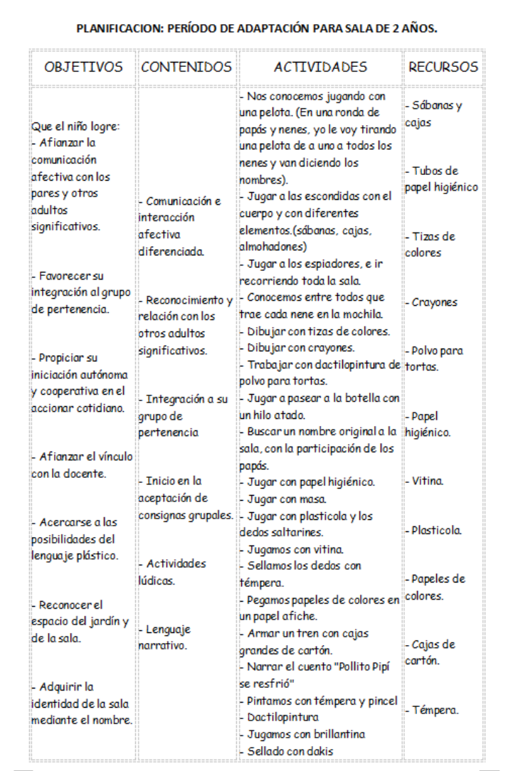Kids Zone: Modelos de Planificaciones