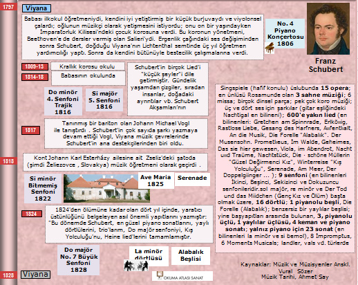 Okuma Atlası Sanat: Romantik Dönem Müzik