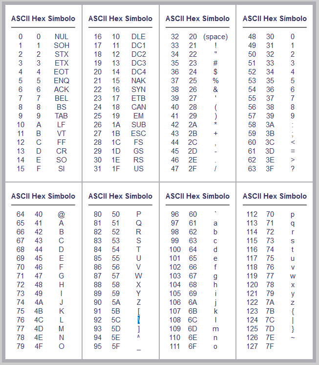 Ejercicios de retroalimentacion - Sistemas Numericos