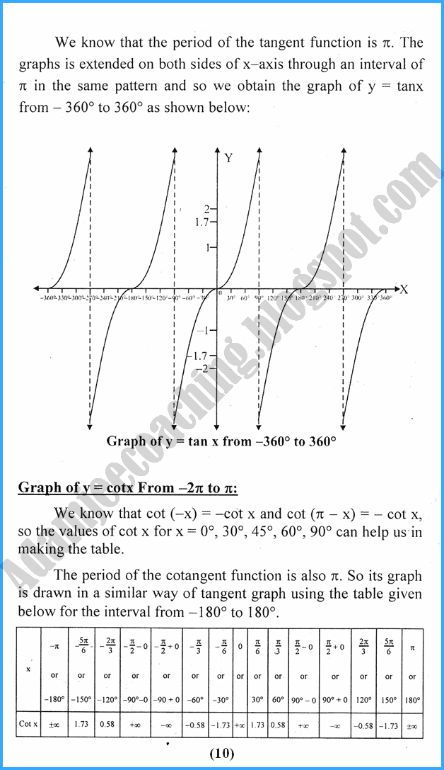 Adamjee Coaching: Graphs of Trigonometric Functions - Definitions and ...