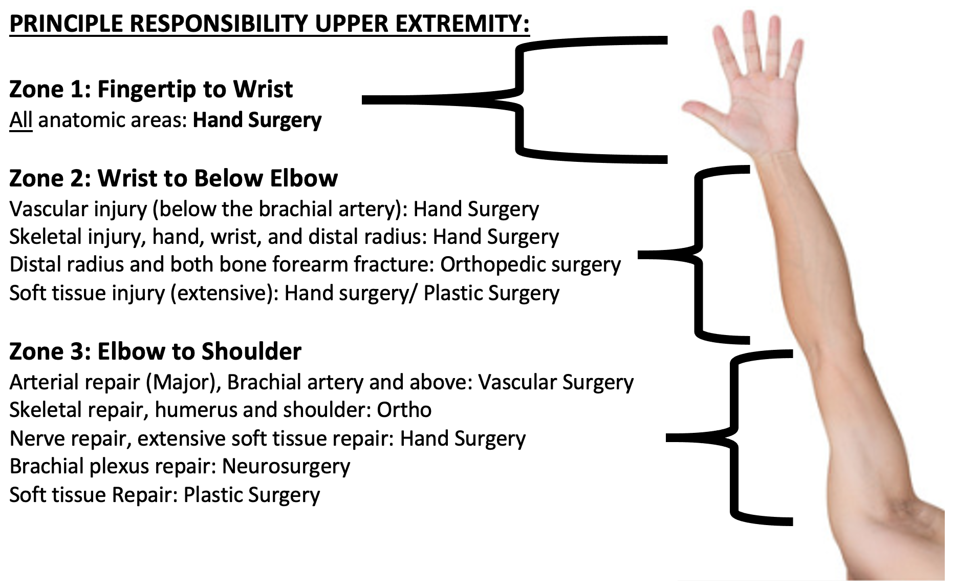 UK Trauma Protocol Manual: Mangled Extremity