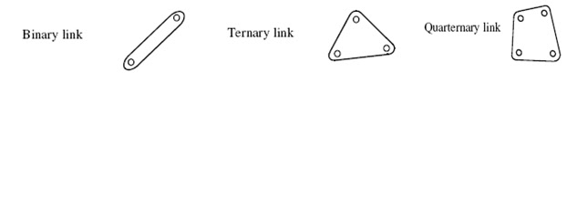 Mechanical Engineering: Lab Manual for Kinematics of Machines