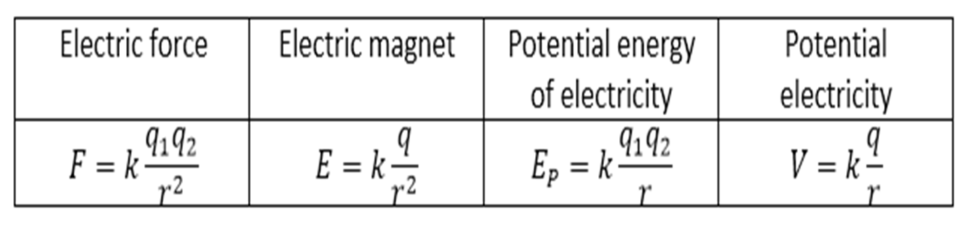Electrical Formulas | Cool Knowledge