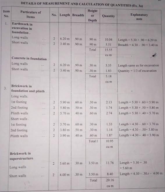 Father of Engineering : Methods of Estimation for Building Works - Long ...