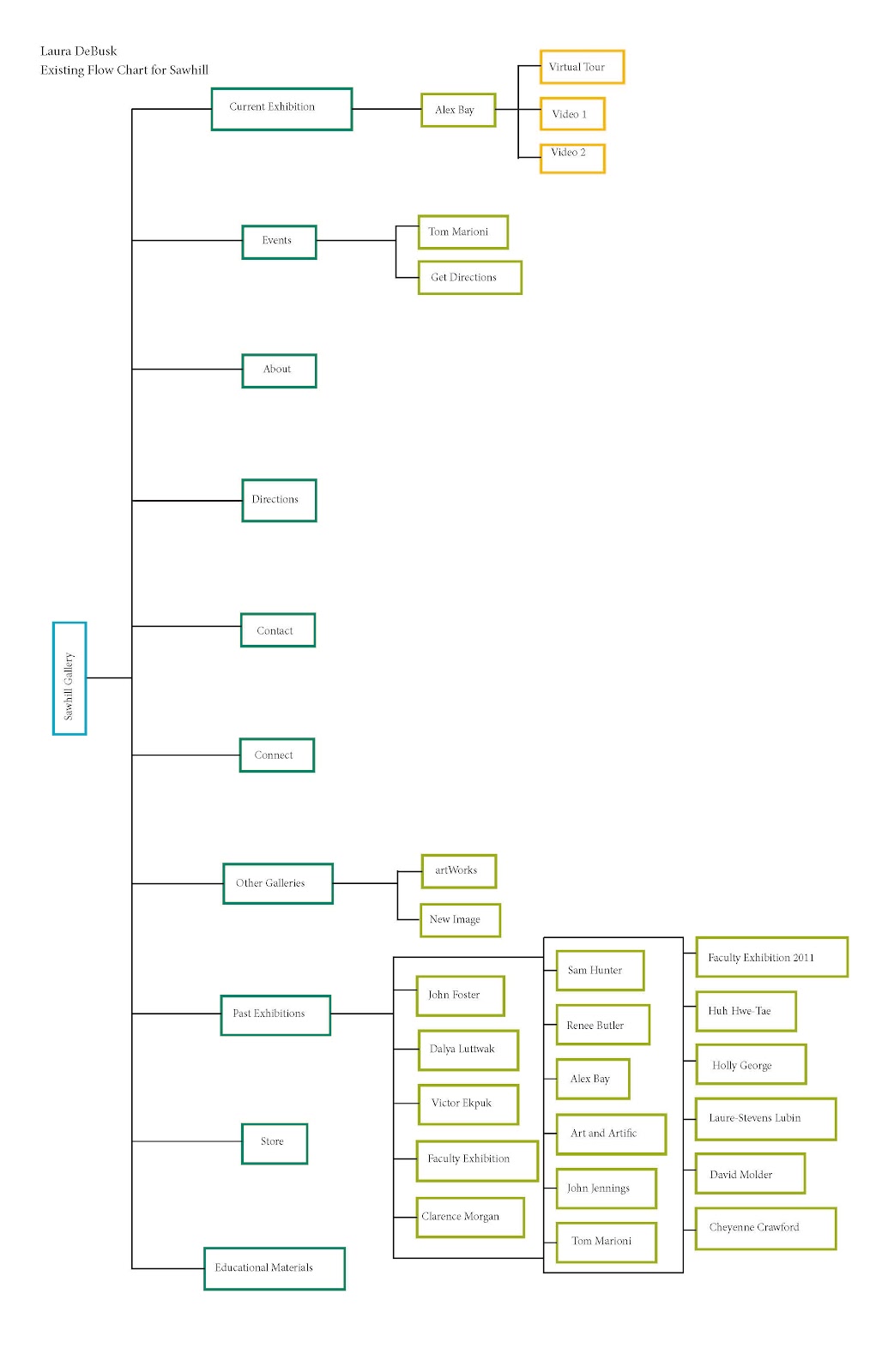 Laura DeBusk GRPH 312