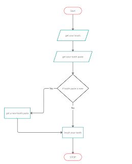 Arvind Gaba's Technology Blog: Junior - Kids Education Online