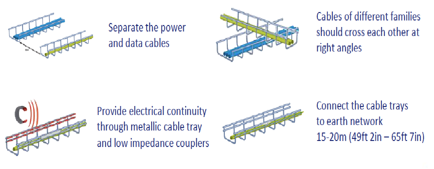 Server Labs: Cable Management Systems(CMS) in data center