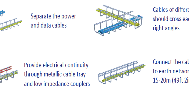 Server Labs: Cable Management Systems(CMS) in data center