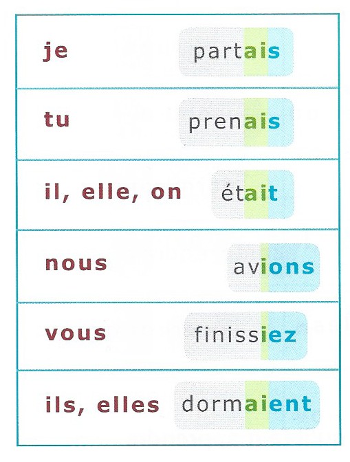 Je conjugue les verbes à l'imparfait
