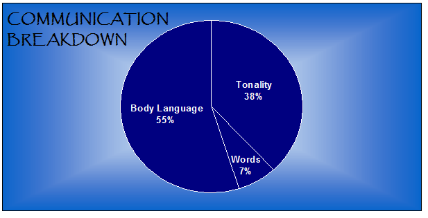 MrDaveMoore : Communication Breakdown