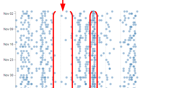 D3js Tips And Tricks Raspberry Pi Gpio Sensors Part 3 Explore