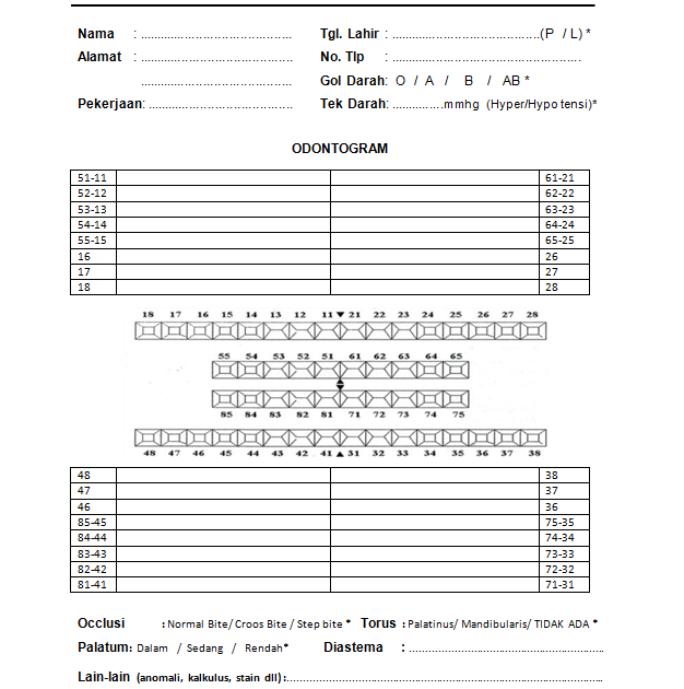 Laboratorium dan Klinik Odontologi Kepolisian: FORMAT ODONTOGRAM