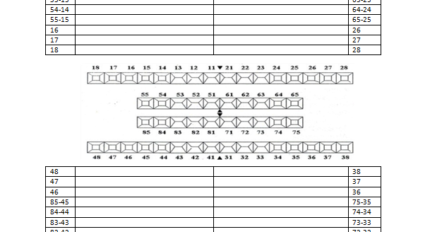 Laboratorium dan Klinik Odontologi Kepolisian: FORMAT ODONTOGRAM