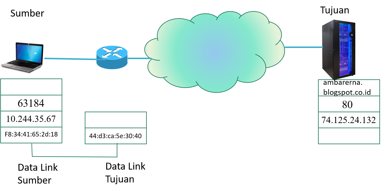 Erna's blog: TCP/IP 5 . Addressing dalam TCP/IP